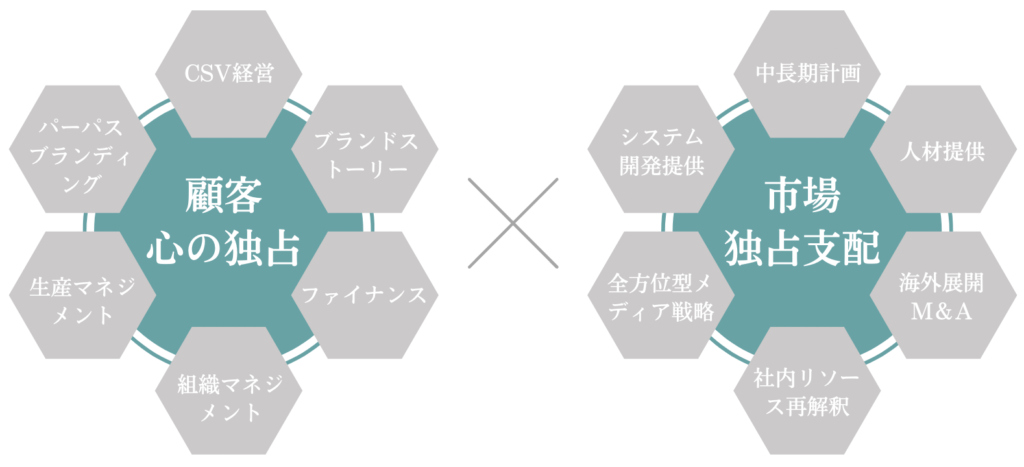 サービス » Teal Consulting