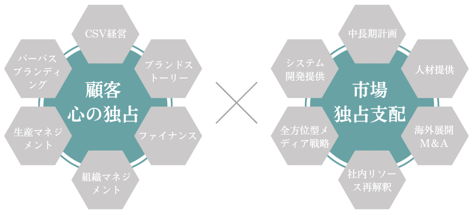 サービス » Teal Consulting